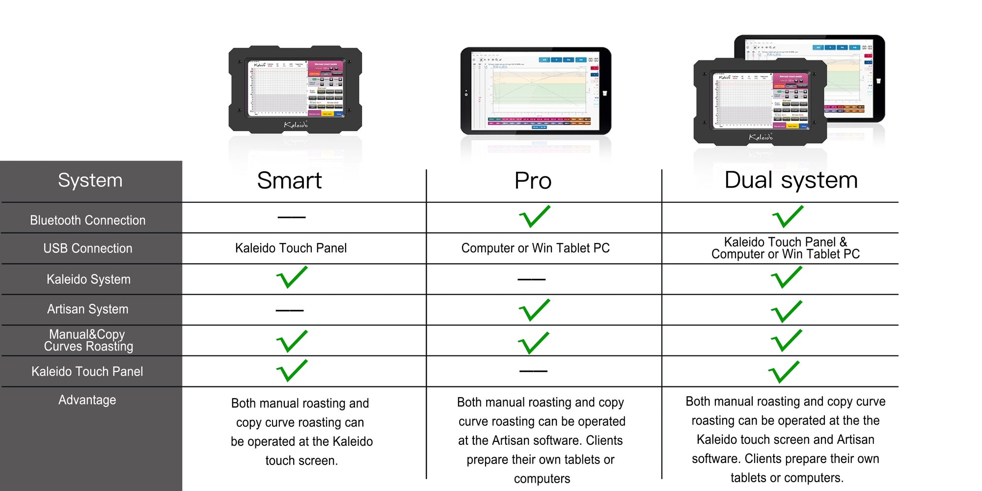 Dual system Main Control Board C and Kaleido screen – Kaleido Sniper